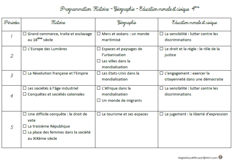 Programmation histoire/géographie/E.M.C 4ème – Segpachouette