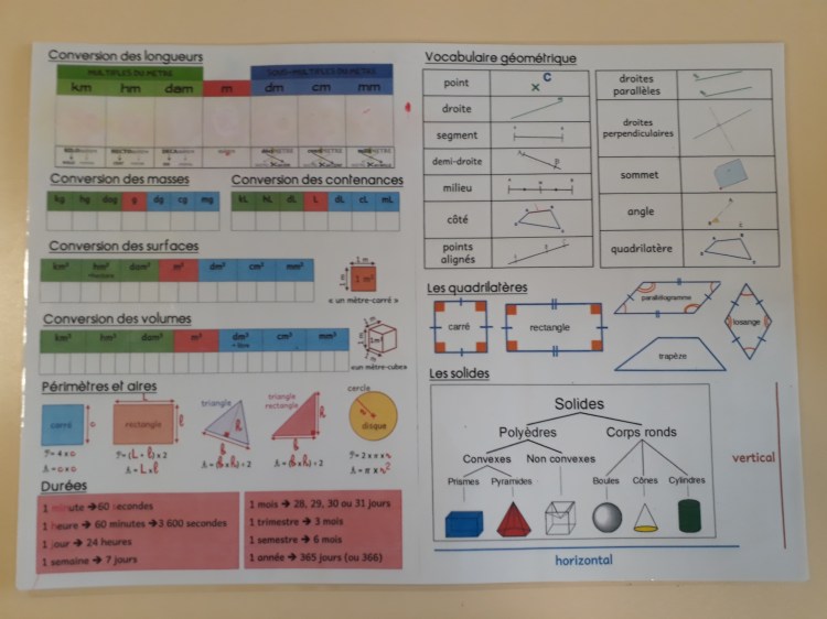 Sous-mains – Outils d’aide en français et en mathématiques – Segpachouette