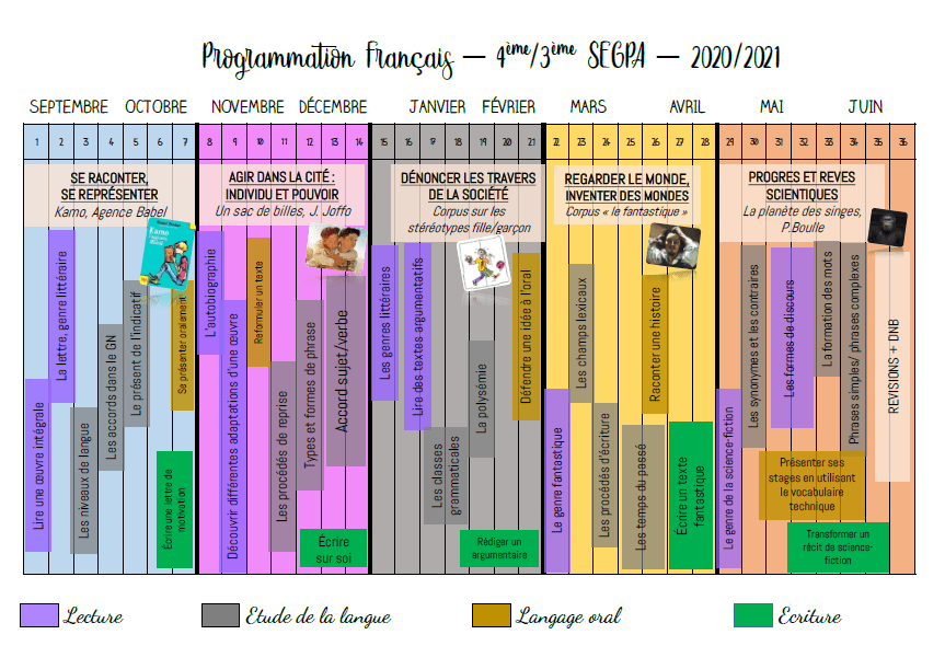 Mes programmations pour l’année 2020-2021 – Segpachouette