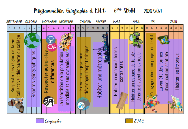 Mes programmations pour l’année 2020-2021 – Segpachouette